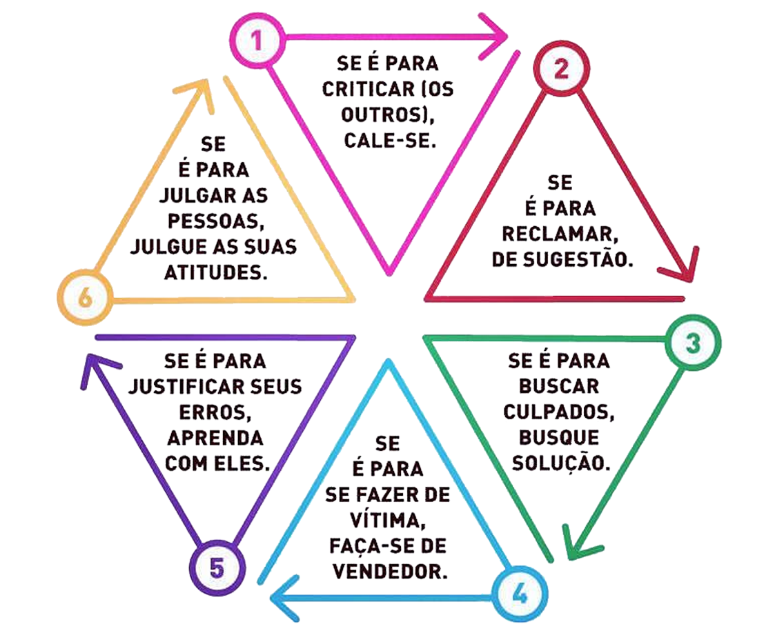 Auto Responsabilidade Ou Autorresponsabilidade - LIBRAIN